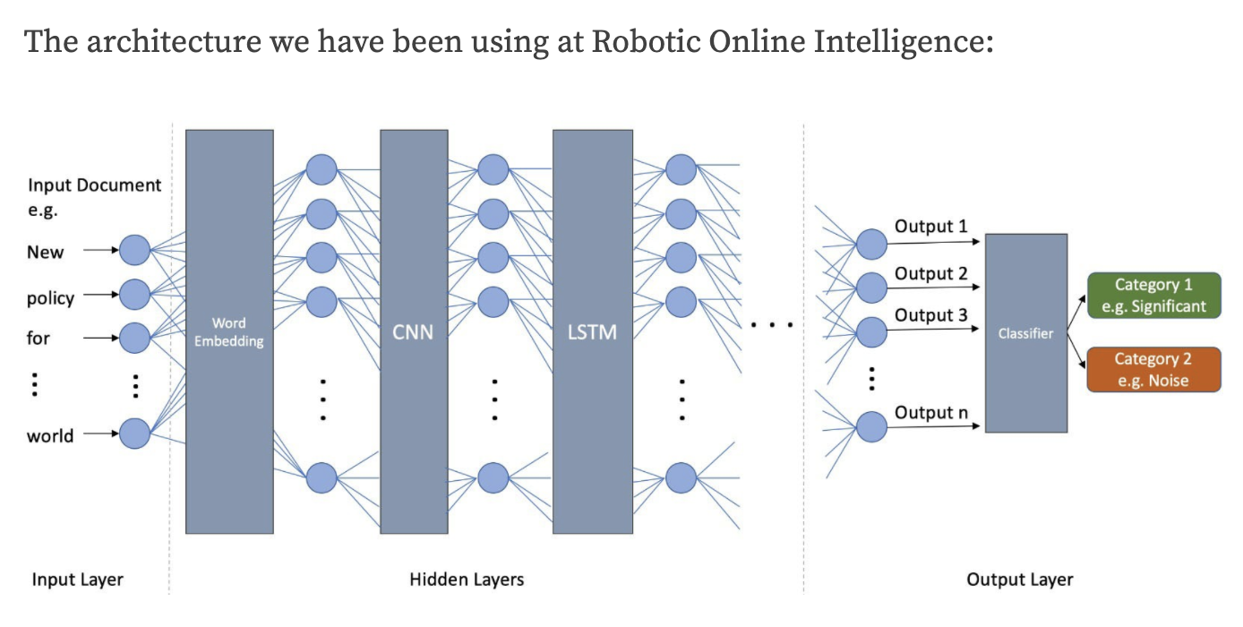 Classifying Short Form Text With Neural Networks Our Journey So Far 5847